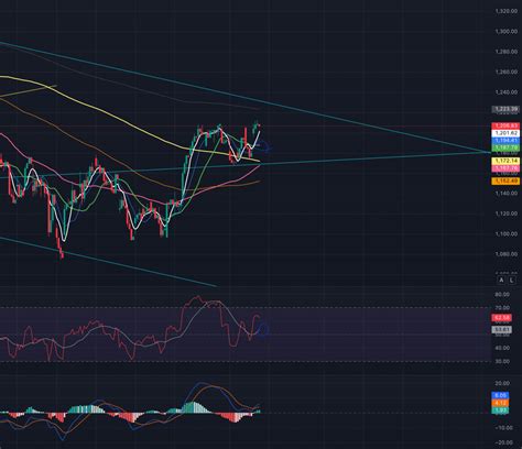 코스닥코스피미장 주식 에펨코리아