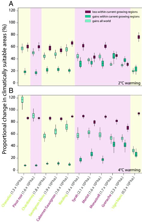 Predicted Gains Turquoise And Losses Purple Of Climatically Download Scientific Diagram