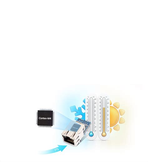 Ethernet To UART Industrial Modbus RTU To TCP Module PUSR Store Official Store For IoT