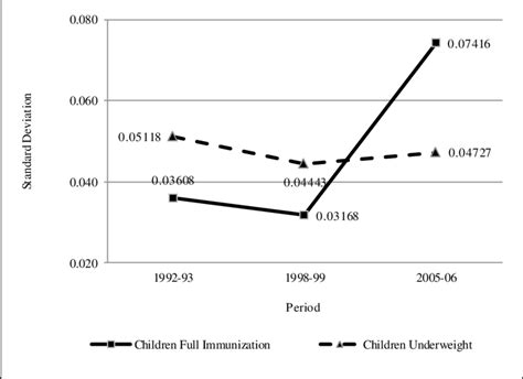 6a Sigma Convergence In Socioeconomic Inequality Concentration