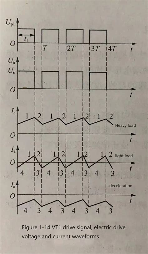 What Is PWM Control Technology MOONS