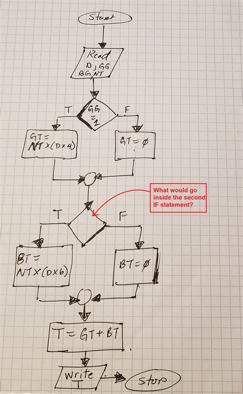 Notes On Linklabel Checkboxes And Radiobuttons