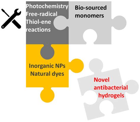 Materials Special Issue Advanced Antimicrobial Materials