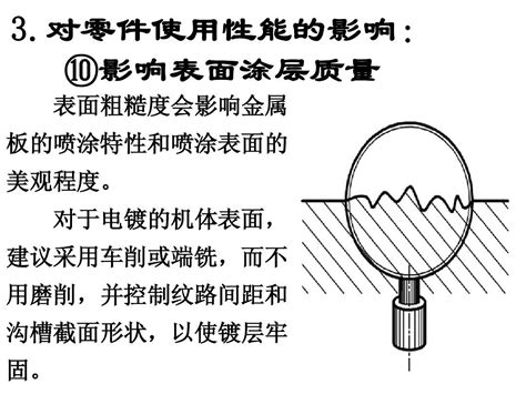 表面粗糙度培训word文档在线阅读与下载无忧文档