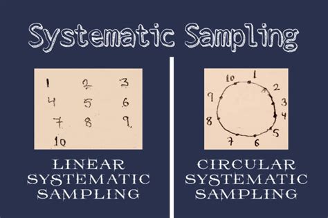 systematic sampling statistical technique