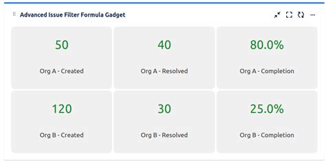 solved report created vs resolved tickets per customer