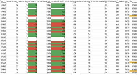 Data Doesnt Lie Dips Dont Scare Me Raterstock