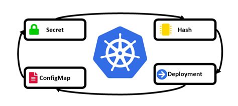 Conditions In Bash Scripting If Statements By Gudisa Gebi Medium
