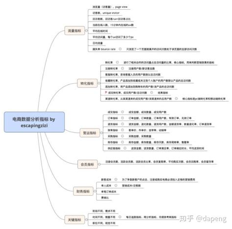 基于mysql的淘宝用户行为分析 知乎