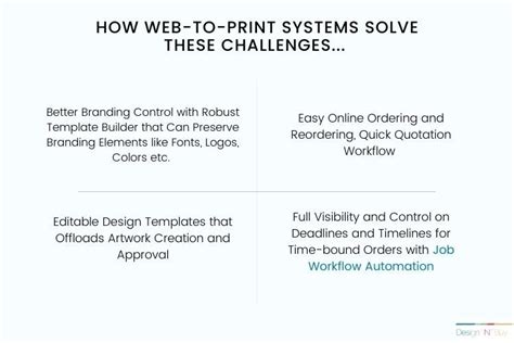 Web To Print Overcoming Challenges Of Corporate Printing And Corporate