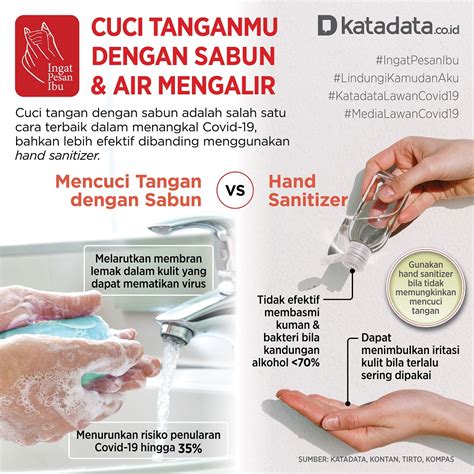 Contoh Poster Cuci Tangan Pakai Sabun Ilmu Penerang R