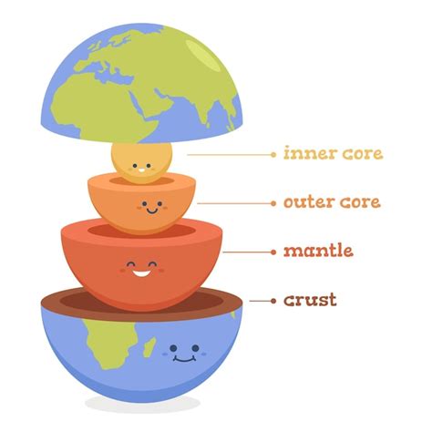 Free Vector Hand Drawn Layers Of The Earth Info