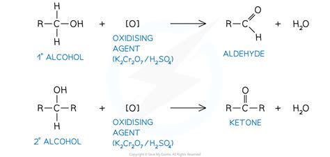 Aldehydes And Ketones Oxford Aqa International A Level Ial Chemistry Revision Notes 2019