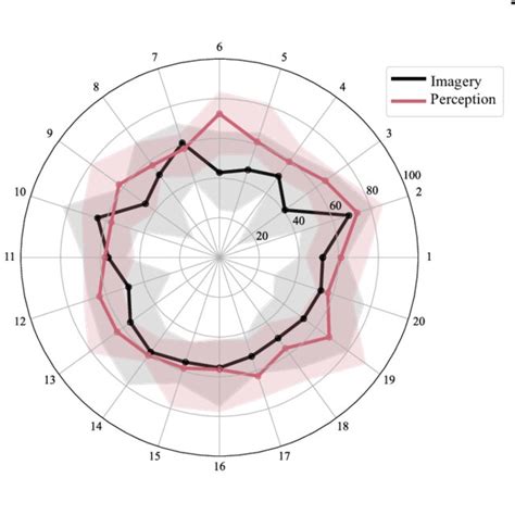 Hierarchical Classifier Architecture This Figure Shows The Download Scientific Diagram