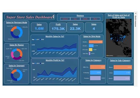 my power bi portfolio project on linkedin muhammad hamid khan posted