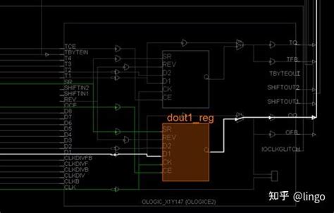 Xilinx原语详解及仿真——oddr 知乎