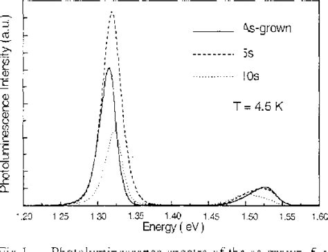 Interdiffused Ingaas Gaas Strained Multiple Quantum Well Infrared Photodetector Semantic Scholar