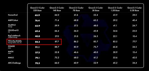 Build Your Own Github Copilot