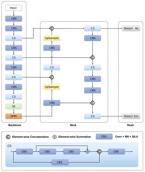 Improved Traffic Small Object Detection Via Cross Layer Feature Fusion