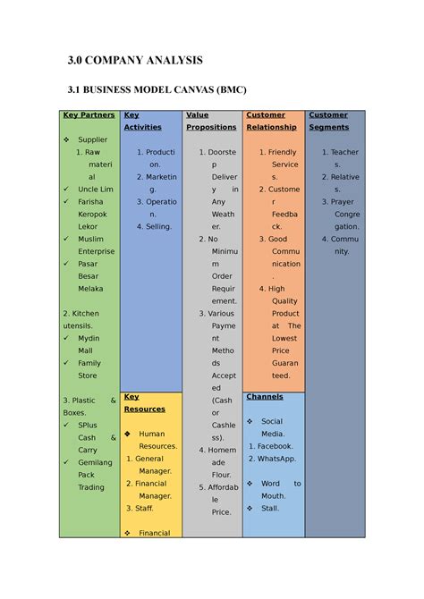 Bmc Bmc COMPANY ANALYSIS BUSINESS MODEL CANVAS BMC Key Partners Supplier Raw