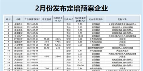 定增月报华鼎股份12亿元现金高溢价收购实控人资产 公司被掏空后再“圈钱”补流手机新浪网