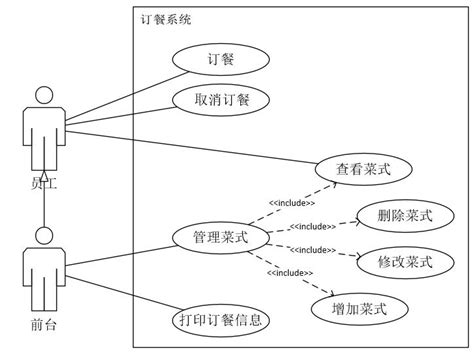 软件工程 用例图 软件工程用例图 csdn博客