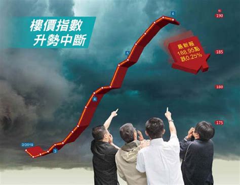 財經 東方日報