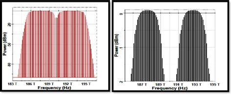 Figure 8 From Design Of Ultra Wideband Optical Frequency Comb And Its Implementation In Coherent