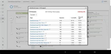 Google Analytics Behaviour Flow Not Recognising Query Parameters