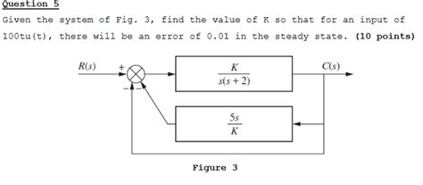 Solved Given The System Of Fig Find The Value Of K So Chegg