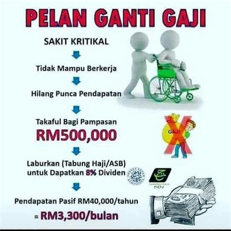 Insurans Etiqa Takaful Mesra Chia Hauser