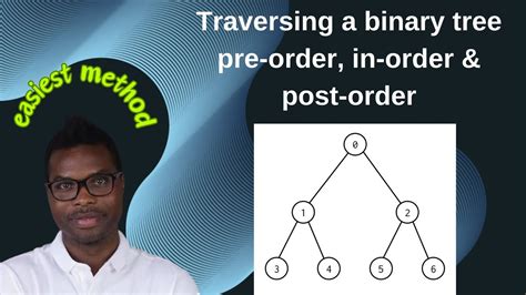 How To Do Preorder Inorder And Postorder On A Binary Tree Binary Tree Traversal Youtube