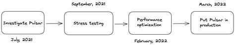 Supporting 100 Products Iflytek Improves Sre Efficiency With Apache