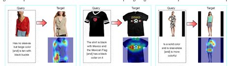 Figure 1 From Composed Image Retrieval Using Contrastive Learning And Task Oriented Clip Based