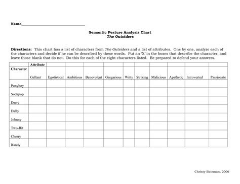 PDF Semantic Feature Analysis Novelinksnovelinks Org Uploads Novels TheOutsiders Semantic