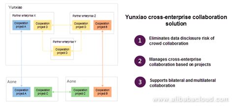Managing Large Projects With Alibaba Cloud Yunxiao By Alibaba Cloud
