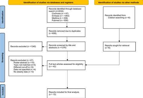 prisma 2020 flow chart of record acquisition download scientific diagram