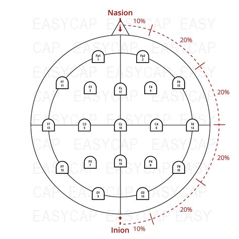Finding Eeg Electrode Positions Should Be Easy