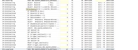 T Sql Creating A Trigger On Aspnetmembership Makes Login Fail