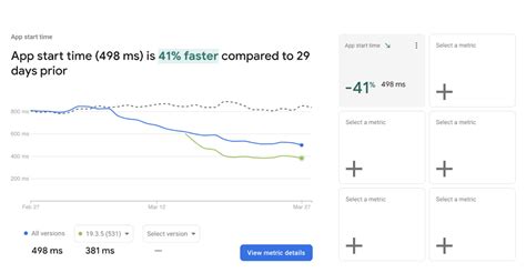 How We Improved Our App Startup And Navigation Time On Android App Engineering Healthkart