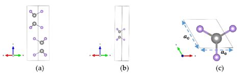 The Crystal Structure For The Gallium Selenide Gase Unit Cell A