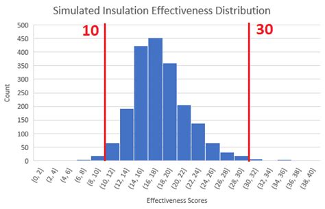 Monte Carlo Simulation Make Better Decisions Statistics By Jim