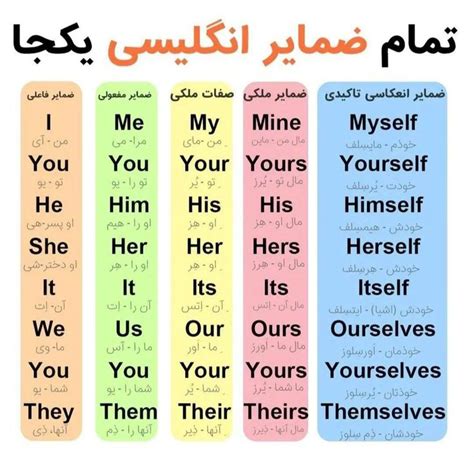Pin by Sima on جملات ناب و ماندگار Interesting english words