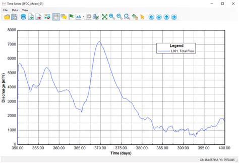 Calculating Flux In Eems And Comparing Against Measured Flow Efdc