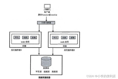 软考高级 系统分析师 案例分析 系统设计 编程爱好者博客 软考高级 系统分析师 案例分析 系统设计 编程爱好者博客