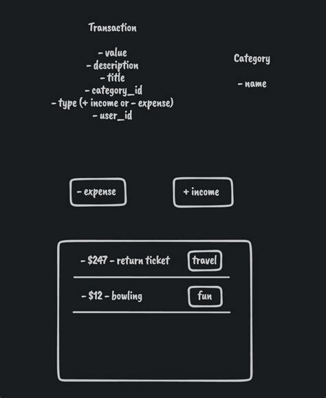 Github Kenan Tivix Task