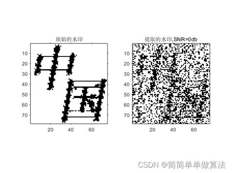 基于dct和扩频的音频水印嵌入提取算法matlab仿真 阿里云开发者社区