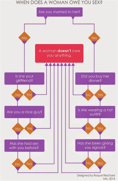 Buzzcanada Use This Flow Chart To See If A Woman Owes You Sex