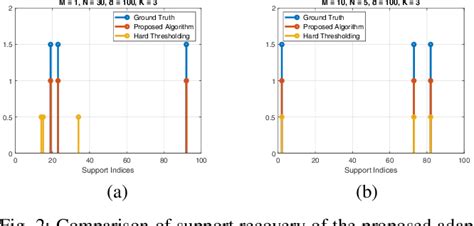 Figure 2 From Exploring Fundamental Limits Of Spatiotemporal Sensing