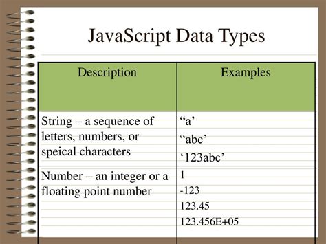 Ppt Javascript Programming An Introduction Prepared By P D Krolak And Ms Krolak Powerpoint